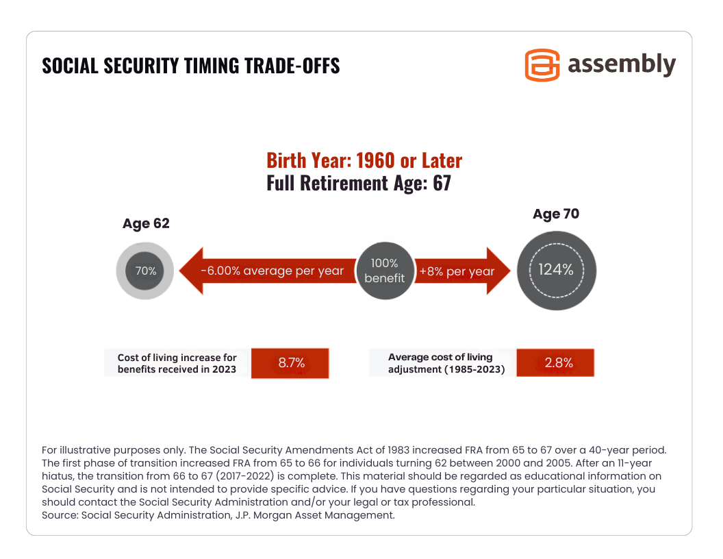 When to Take Social Security | Break-Even Age Chart and Examples
